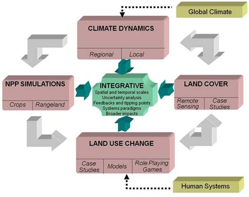 C L I P | Research | Overview